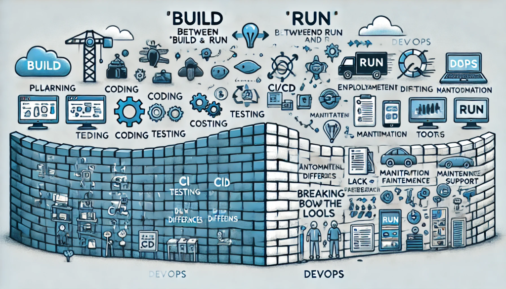 Build vs Run : comprendre le "mur" entre les équipes et découvrir ...